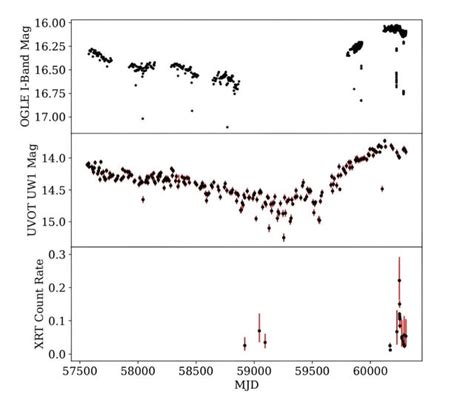 Astronomers Discover A Rare Eclipsing X Ray Binary Rspace