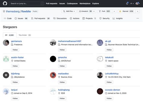 Zoltán Szőgyényi On Linkedin Github Opensource Flowbite Tailwindcss