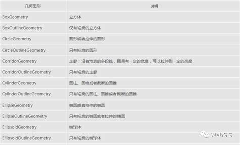 Cesium 加载primitive数据 13 Webgisfun