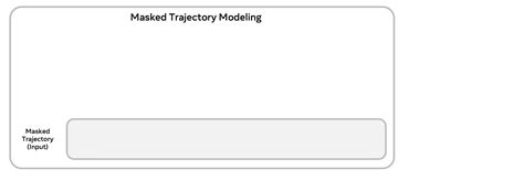 Philipp On Twitter Introducing Masked Trajectory Modeling Mtm A