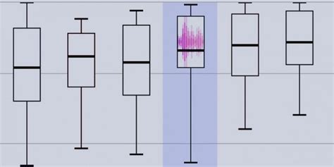 Box And Whisker Plot Understanding Their Structure And Insights Highcharts Blog Highcharts
