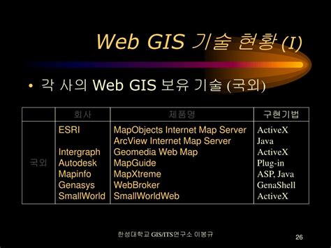 ppt web gis 의 기술현황 및 구현 powerpoint presentation free download id