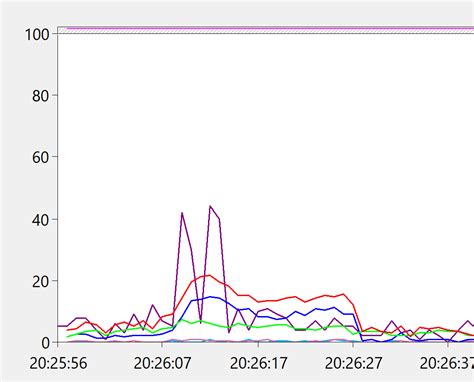 Top 4 Net Performance Bottlenecks And How To Fix Them Site24x7
