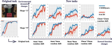 Reinforcement Learning With Demonstrations From Mismatched Task Under