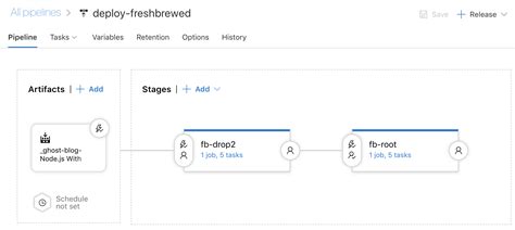 Automating Blog Updates With Azure Devops