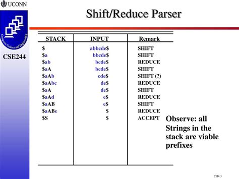 Ppt Introduction To Lr Parsing Powerpoint Presentation Free Download Id4288270