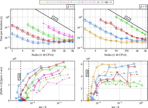 efficient distributed matrix free multigrid methods on locally refined