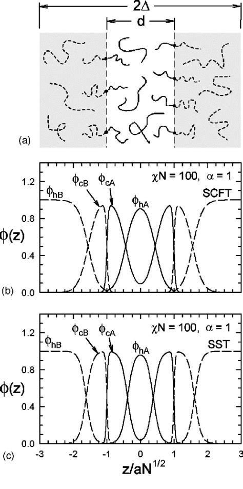 Figure 1 From Effective Interaction Between Monolayers Of Block Copolymer Compatiblizer In A