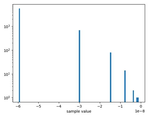 Tfd TruncatedNormal Produces Samples Outside Of Support Issue Tensorflow Probability