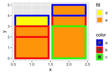 R Outline Color For Ggplot S Geom Col Stack Overflow