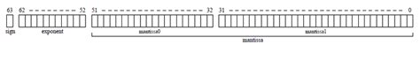 Floating Point Representation In Binary64 Format 8 Download
