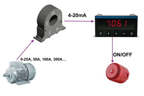 CT 4 20mA Biến dòng ngõ ra 4 20mA Đo dòng động cơ motor
