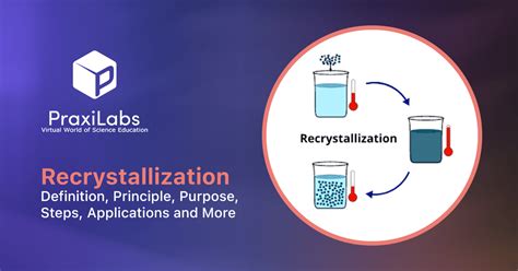 Solubility Chemistry Examples