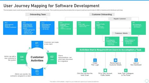 application designing and programming playbook user journey mapping for