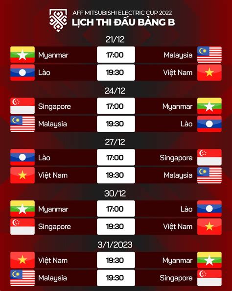 Lịch thi đấu AFF Cup 2022 vòng bảng của 10 đội tuyển mới nhất