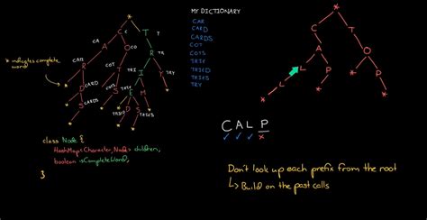 Non Linear Data Structure Types X3beche
