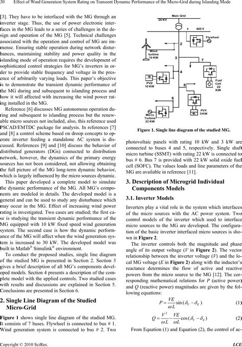 Effect Of Wind Generation System Rating On Transient Dynamic Performance Of The Micro Grid