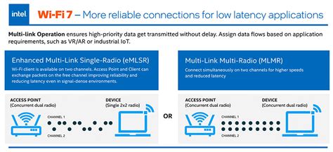 Wi Fi 7 คืออะไร ทำอะไรได้บ้าง และดีกว่า เร็วกว่า Wi Fi 6 แค่ไหน It24hrs