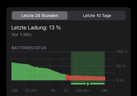 weird charging behaviour r iphone