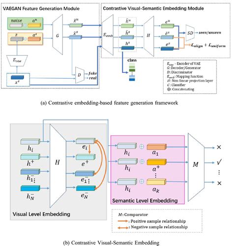 Illustration Of Our Proposed Framework A Is Our Proposed Model Download Scientific Diagram