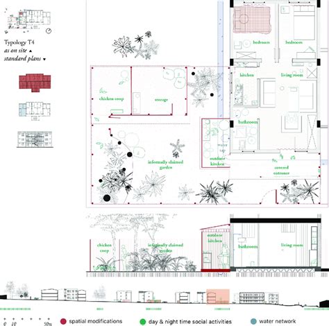 Housing Typology With Spatial Modifications Red Social Activities Download Scientific