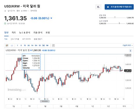 이론적으로는 국장이 더 가야하지않냐 주식 에펨코리아