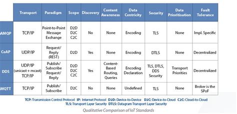 Why Choose DDS