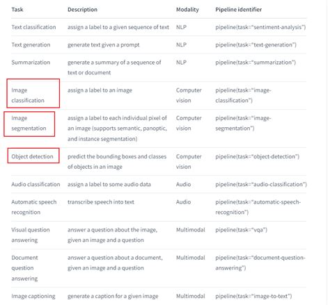 Huggingface Transformer模型库使用pytorchvalueerror Ffmpeg Was Not Found