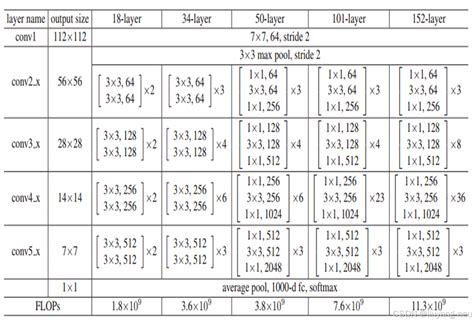 目标检测 Rt Detr(2023)详细解读 Ew帮帮网 目标检测 Rt Detr(2023)详细解读 Ew帮帮网