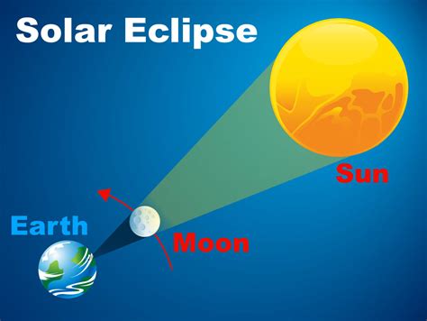 Solar Eclipse Drawing At PaintingValley Explore Collection Of Solar Eclipse Drawing