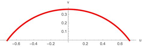 α 2 ε 1 Q 1 θ π 3 C 0 0 C 1 0 C 2 0 Remark 15