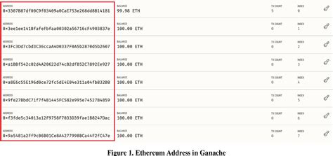 Figure 1 From Optimization And Evaluation Of Authentication System Using Blockchain Technology