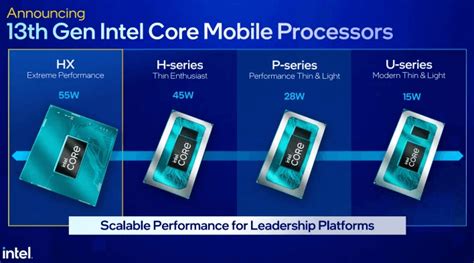 Ces 2023 Intel Unleashes 13th Gen Core Mobile Processors