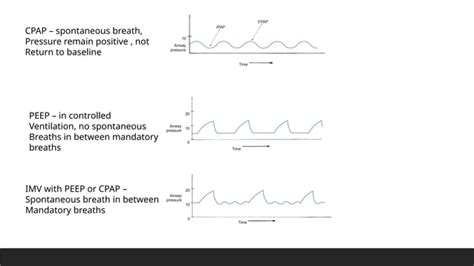 Ventilator Basics With Modes Dr Manoj Pptx