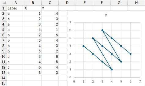 Lambda To Unstack Data Range Into Multiple Chart Series Peltier Tech