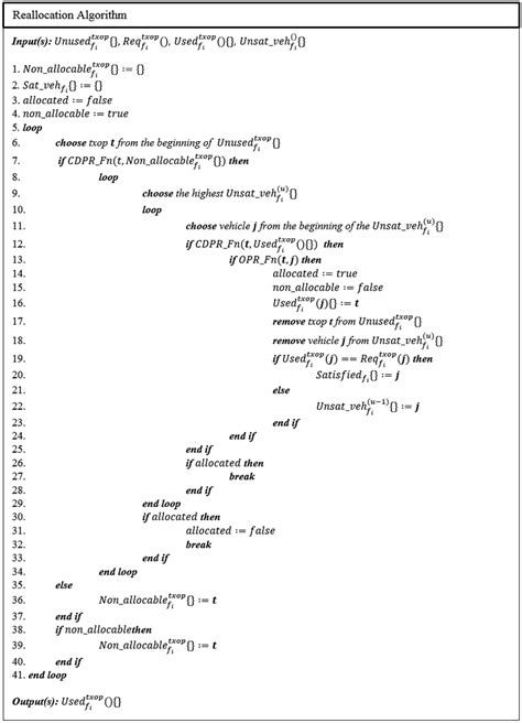 The Pseudo Code Of Reallocation Algorithm Download Scientific Diagram