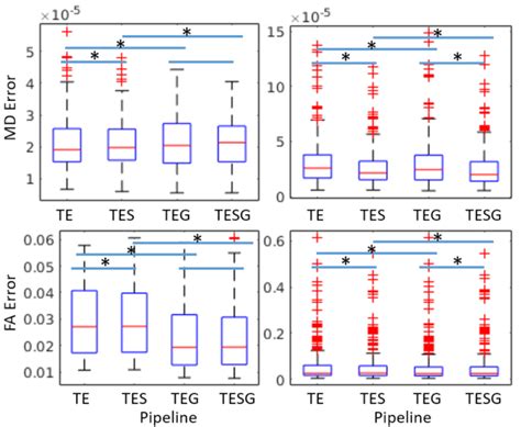 Compensation Of Gradient Field Nonlinearity And Signal Drift In Diffusion Weighted Mri Medical