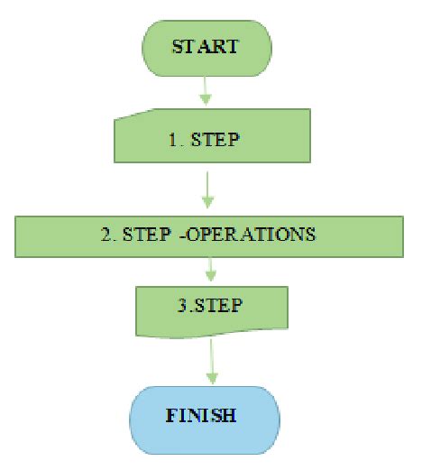 Top Down Algorithm Approach Download Scientific Diagram