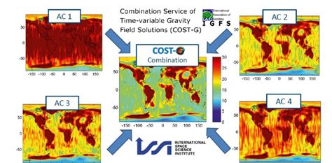 New Gravity Field Model Improves Sentinel Orbit Determination