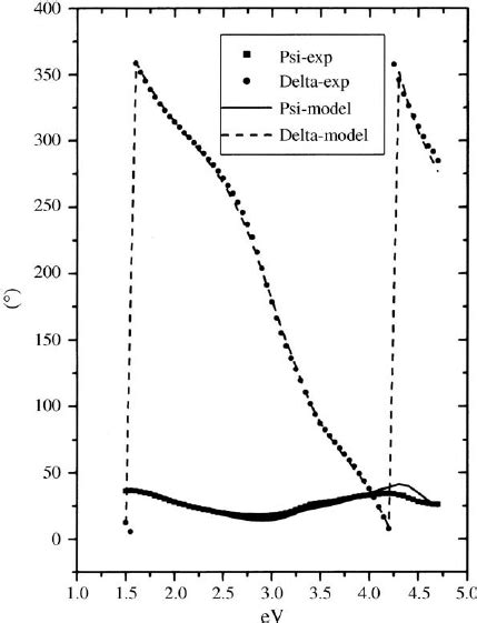 Experimental And Theoretical Spectroscopic Ellipsometry Angles Psi And