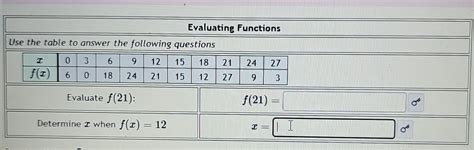 Solved How to solve Evaluating FunctionsUse the table to | Chegg.com