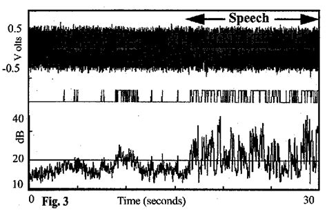 Thirty Seconds Of Noisy Signal With A Very Fast AGC Top Trace The Download Scientific Diagram