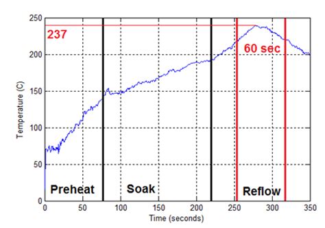 Data Acquisition DAQ Using Python Hardware Breakout