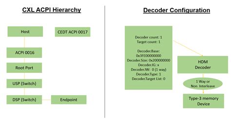 Compute Express Link Cxl Neoverse Reference Design Platform Software Documentation