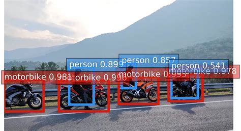 Ali Yavuz On Linkedin Object Detection Algorithm Now Available In Amazon Sagemaker Amazon Web…