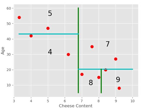 Introductory Guide To Information Retrieval Using KNN And KDTree GeeksforGeeks