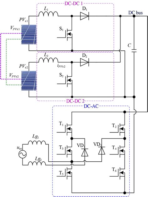 identification control test waveforms at the starting stage