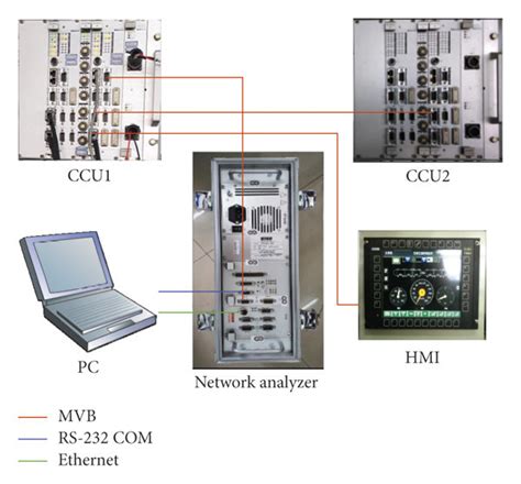 Tcn Semiphysical Simulation Platform Download Scientific Diagram