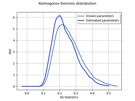 kolmogorov smirnov get the statistics distribution — openturns 1 22