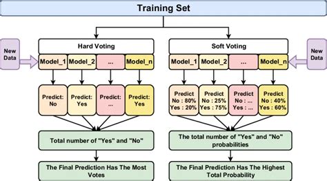 Feature Scaling In Machine Learning A Comprehensive Guide To Standardization By Lomash Bhuva